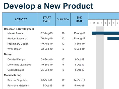 10 Gantt Chart Templates Beautiful Professional And Free