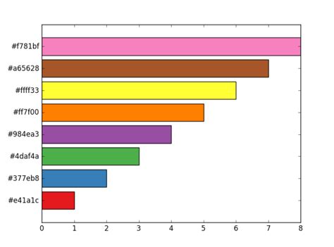 Matplotlib Python