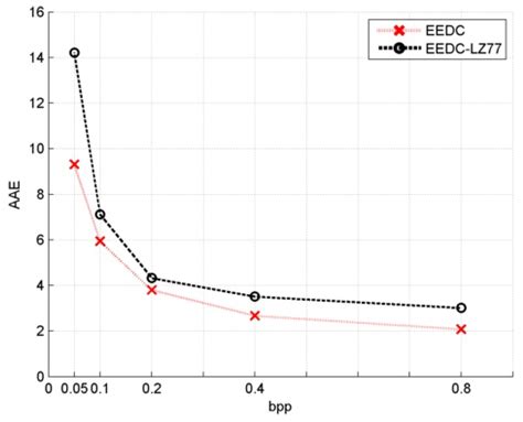 applied sciences free full text novel block sorting and symbol prediction algorithm for pde