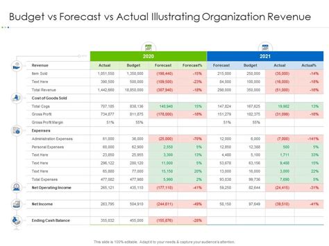 Top 10 Project Organizer PowerPoint Presentation Templates In 2024