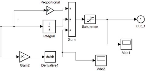 figure 10 from fuzzy logic sliding mode controller based pmbldc motor to improve the performance