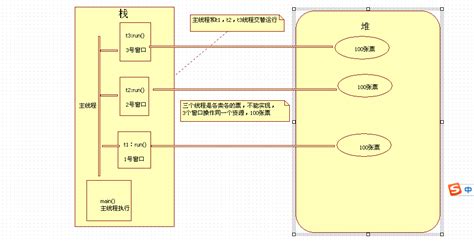 java基础知识回顾之java thread类 java线程实现常见的两种方式（一） hanease 博客园