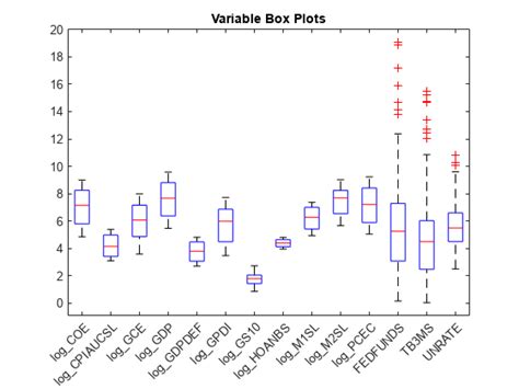 bayesian lasso regression matlab and simulink mathworks united kingdom