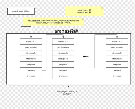 Python Memory Management Dynamic Memory Allocation Source Code Computer