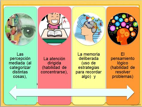 Aportes de Vygotsky a la psicología Vida Emocional