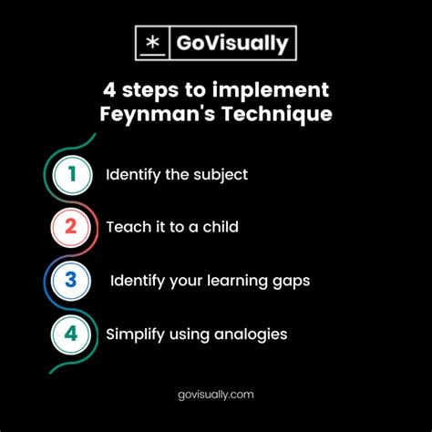 how to use the feynman technique to learn anything govisually