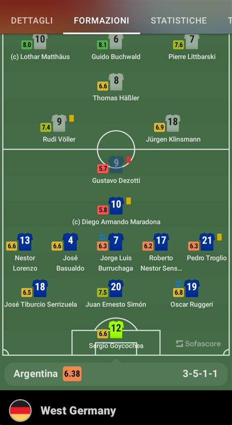 I Nomi Fighi Erano Finiti On Twitter Comunque Sofascore Ha Messo I