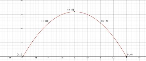 [solved] how to sketch the graph 5 the path of a football during a field course hero