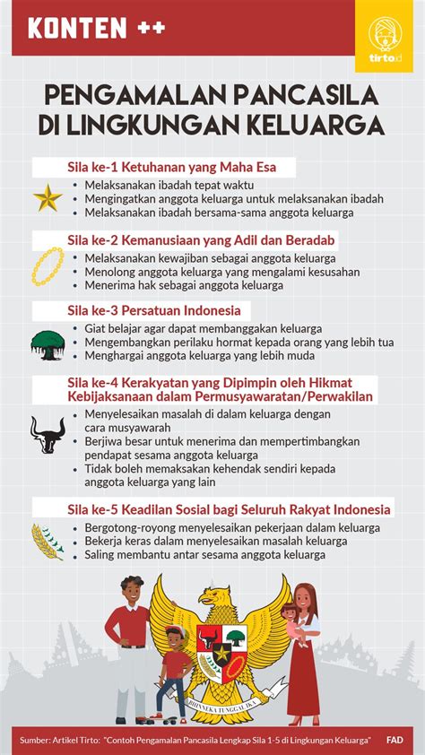 Contoh Sila Sila Pancasila 57 Koleksi Gambar