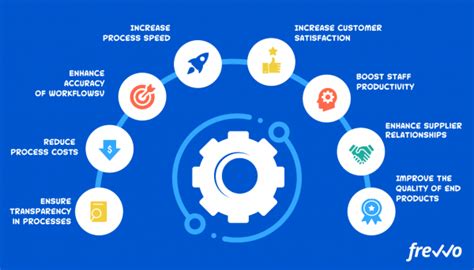 top 12 process improvement tools to enhance workflows frevvo blog