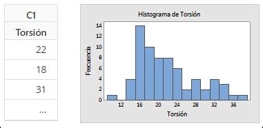 Qu Es Un Histograma