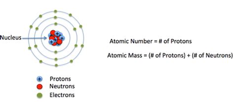 What Are Isotopes Definition Types Examples Video Lesson