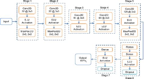 figure 1 from deep learning based light field image quality assessment using frequency domain