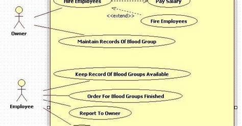 Unified Modeling Language Blood Bank Management Use Case Diagram