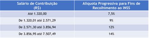 Tabela Progressiva Do Irrf 2024 Image To U