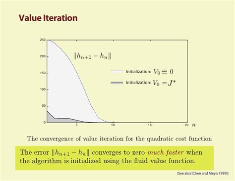 approximate dynamic programming using fluid and diffusion approximati…