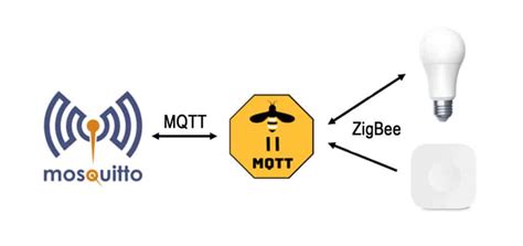 Installer Zigbee Mqtt Sur Home Assistant Simplement Les Alexiens