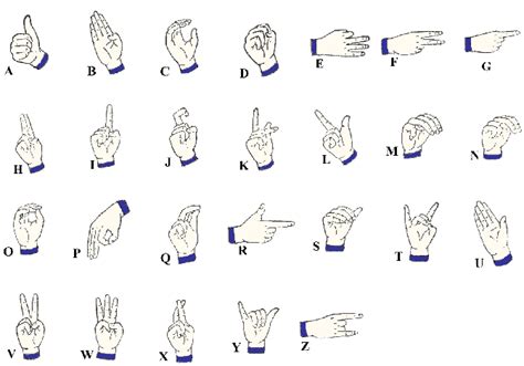 figure 1 from a sign language recognition based on tensor semantic scholar