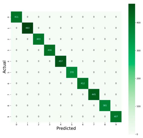 algorithms free full text convolutional neural network based handwritten character