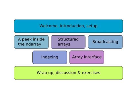pdf the numpy array a structure for efﬁcient numerical €¦ · the numpy array a structure