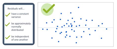 Regression Model Assumptions Introduction To Statistics JMP