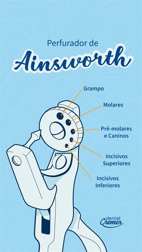 O Alicate Ainsworth Tamb M Conhecido Como Perfurador De Len Ol