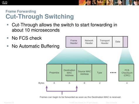 Ppt Chapter Introduction To Switched Networks Powerpoint