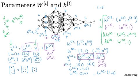 W4 Deep L Layer Neural Network ArchiTech Lu