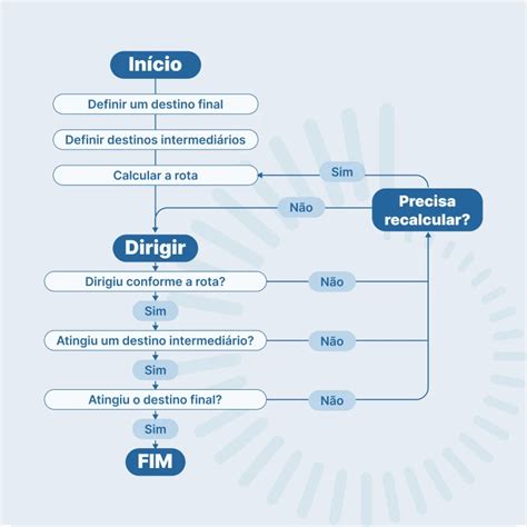 Como funciona o método Fluência Descomplicada Nação Fluente