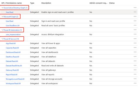 retrieve complete api permissions of azure ad application via powershell stack overflow