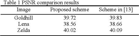 table 1 from improved image watermarking scheme using nonnegative matrix factorization and