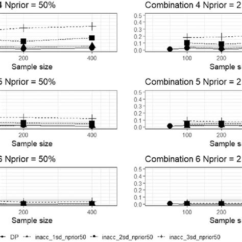 single mediator model with latent variables and three manifest download scientific diagram