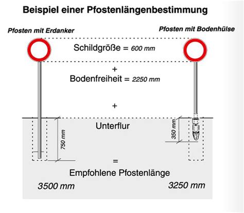 Verkehrszeichen 205 StVO Vorfahrt gewähren STEIN HGS