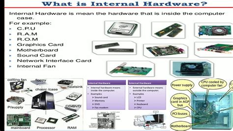 Parts Of A Computer And Their Functions All Components Off
