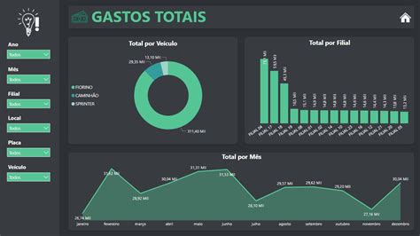 DASHBOARD POWER BI GESTÃO DE FROTA Loja pacote de planilhas