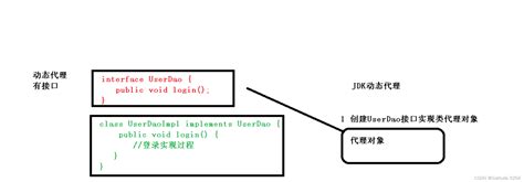 spring5框架 aop 请用spring5的切入点通知器为接口userdao java的实现类userdaoimpl jav csdn博客