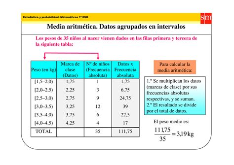Media Aritm Tica Datos Agrupados En Intervalos