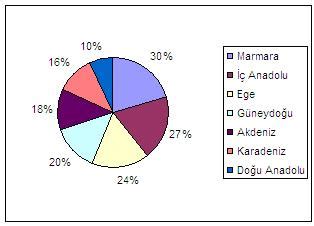Türkiye de tarım tarımı etkileyen faktörler MUHAKEME NET FORUMU
