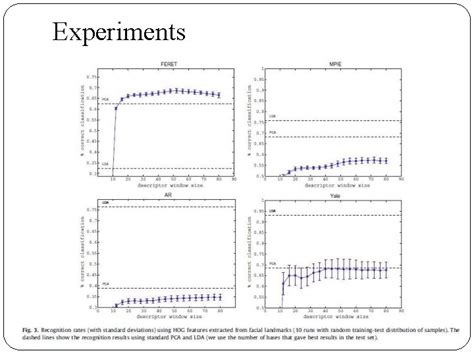 face recognition using histograms of oriented gradients o