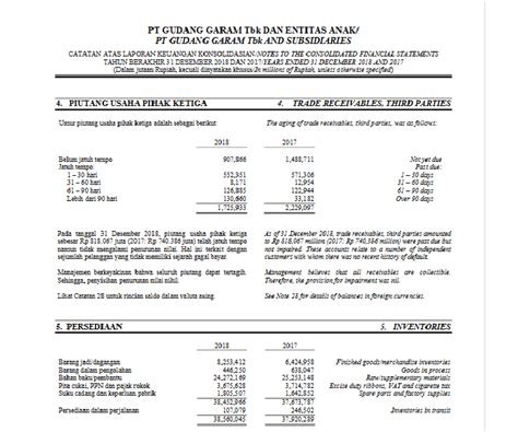 5 Format Laporan Keuangan Fungsi Dan Contohnya