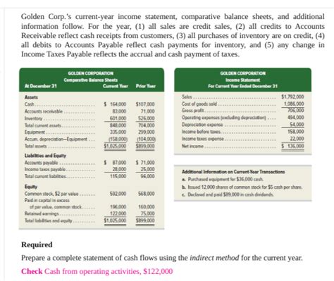Solved Golden Corp S Current Year Income Statement Chegg