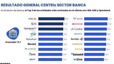 Cuántos clientes tiene N26 en España Consultoría Ambiental Aspra