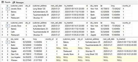 Learn Sql Types Of Relations
