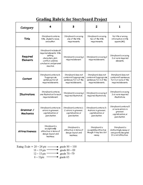 Grading Rubric For Storyboard Project