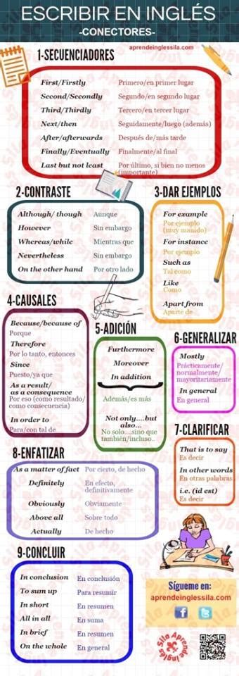 Infoidiomas On Twitter Conectores En Ingl S Que Te Van Venir Muy