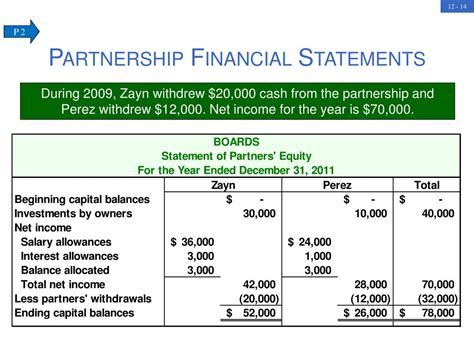 How To Compute Partnership Basis