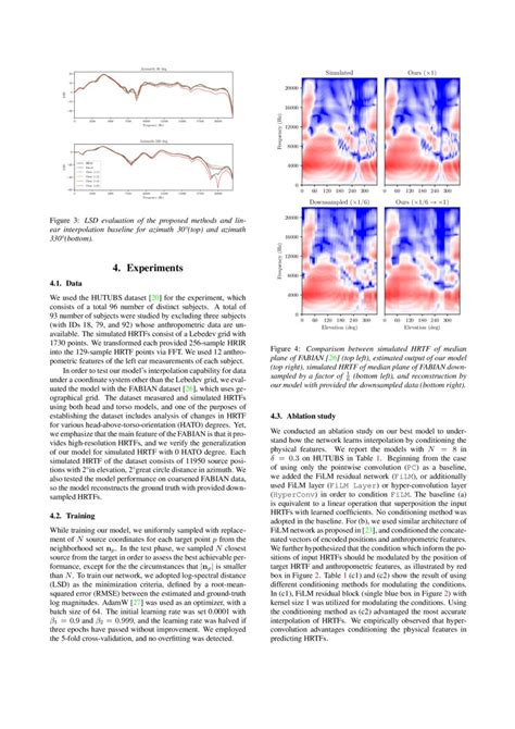global hrtf interpolation via learned affine transformation of hyper conditioned features deepai