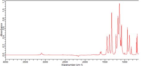 3 FLUORO 5 TRIFLUOROMETHYL BENZENESULPHONYL CHLORIDE 886499 99 6 FT IR