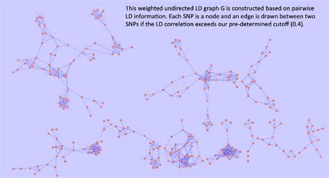 Neighborhood Empowered Adaptive Transfer Learning For Large Scale