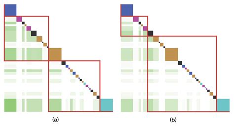 applied sciences free full text using conceptual recurrence and consistency metrics for